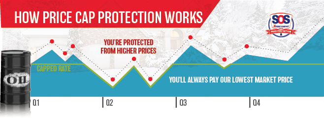 Heating Oil Price Protection|Cap Price|Fixed Price|PrePay